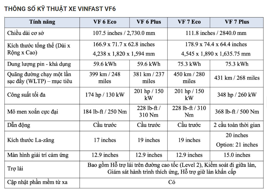 VinFast VF6 Chính Thức Lộ Diện